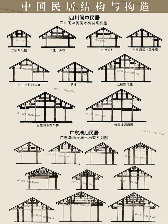 6张图看懂中国民居各地区木构架