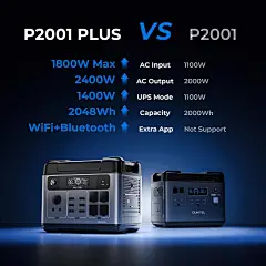 OUKITEL P2001 Plus tragbares Powerstation 2048Wh, Solargenerator mit LiFePO4 Akku, 13 Steckdosen ...