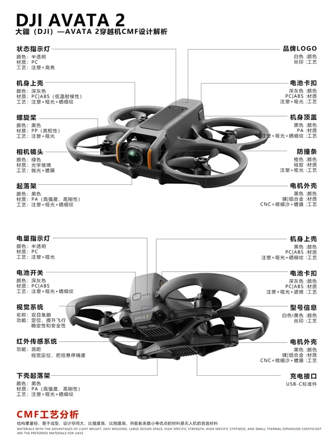 大疆Avata 2系列设计拆解-CMF产品设计研究 - 小红书-花瓣网