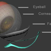 A stab at Hand painted textures - Polycount Forum