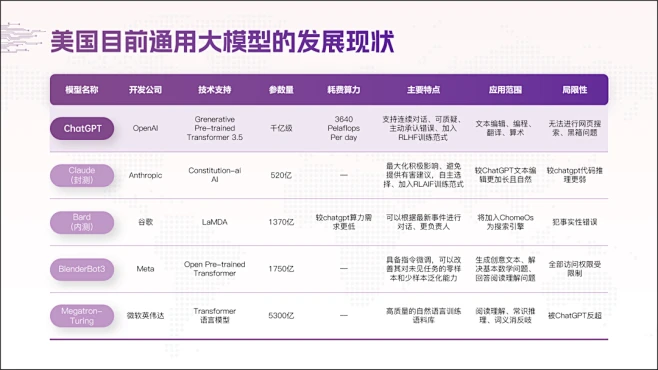 PPT表格页 @多梦PPT⇦ https://huaban.com/user/tooodream-花瓣网