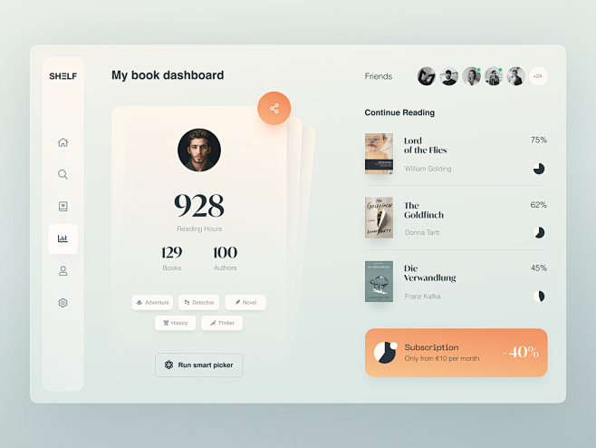 Shelf Dashboard product design service interface ux ui web startup web