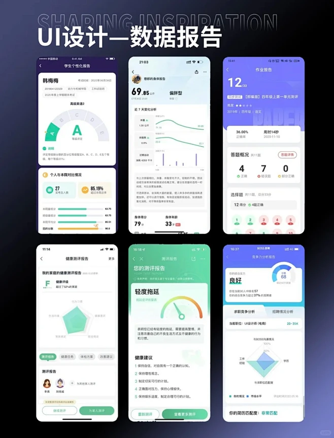 UI设计｜数据报告类界面设计灵感分享_4_MICU-花瓣网