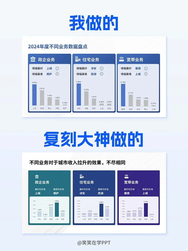 PPT练习︱含图表的“三段式”如何排版？ - 小红书-花瓣网