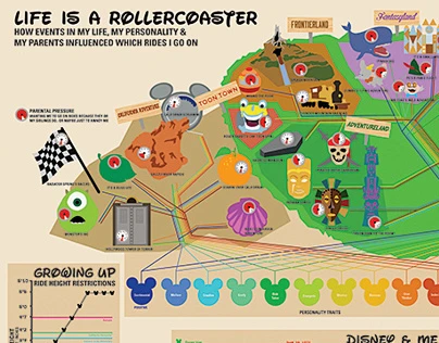 Life is a Rollercoaster : My personal influence map on Disney rides and ...