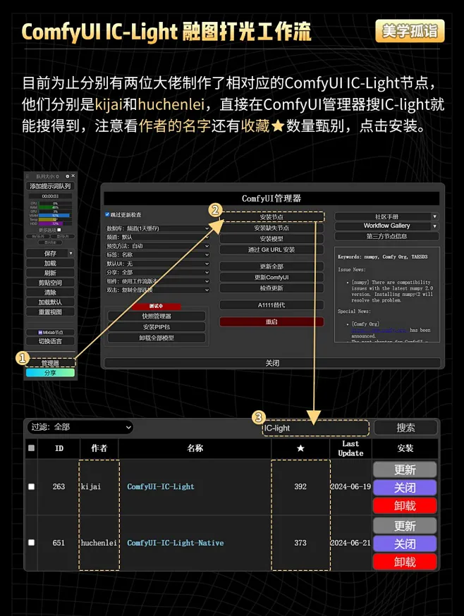 SD 实操教程！ IC-Light 重打光 ComfyUI 工作流！-花瓣网