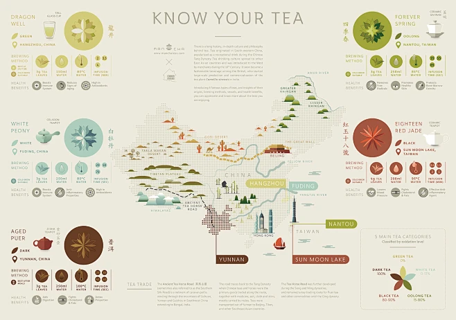 Mancha Tea Map / Infographic : In collaboration with Mancha Teas, this ...