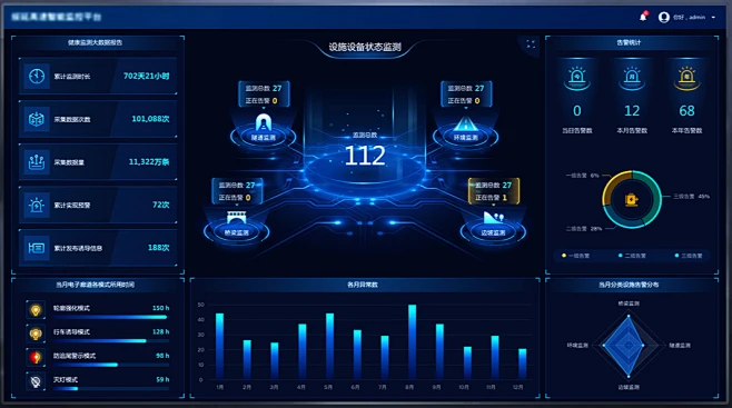态势看板-花瓣网