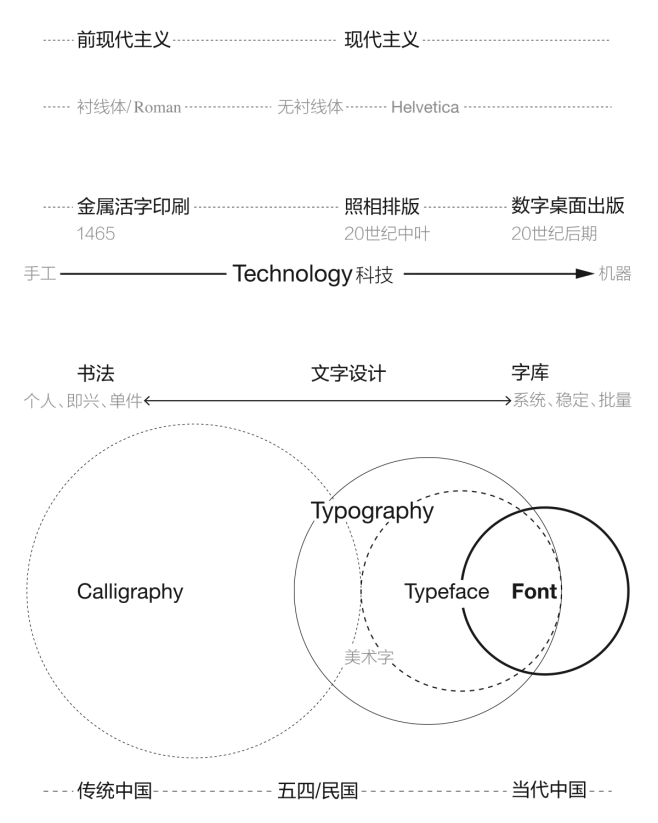 Typo Info图片_Typography-文字之美图片素材-花瓣网