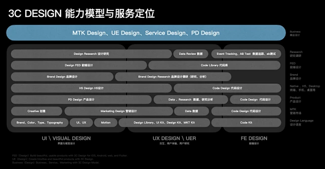 京东电器618（数据篇）- 3C DESIGN-花瓣网
