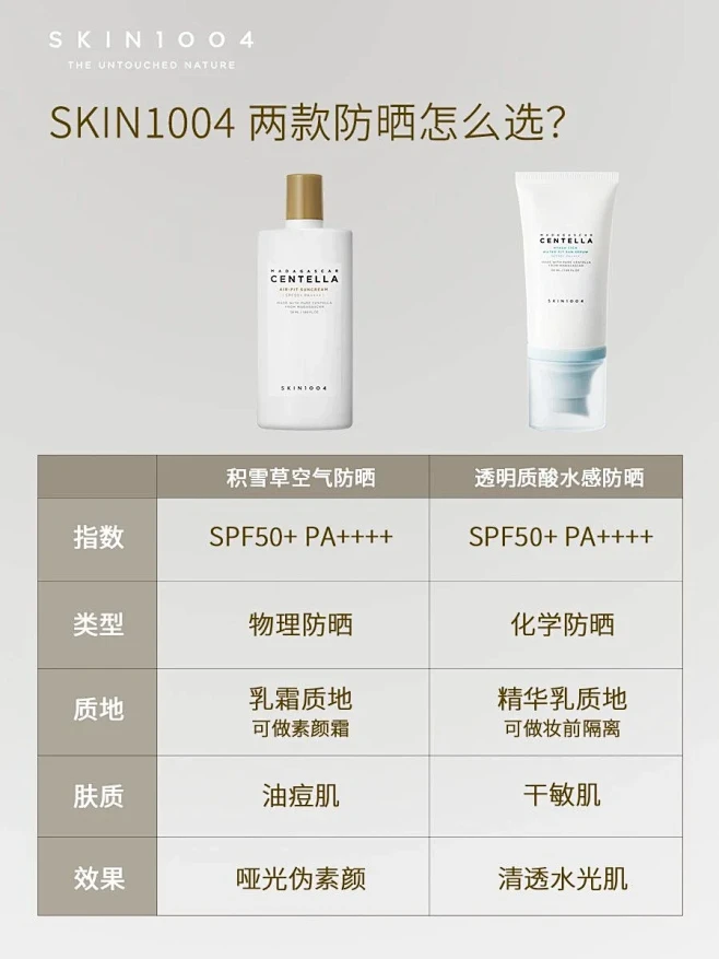 一图看懂｜SKIN1004防晒选购指南 - 小红书-花瓣网