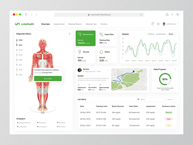 Lokahealth - Healthcare Dashboard green crm ui-花瓣网