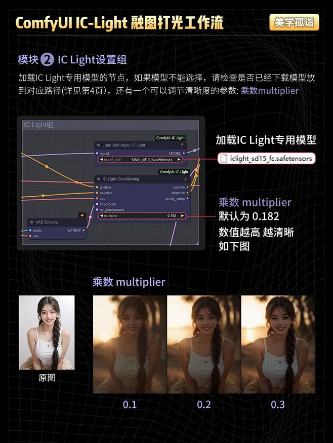 SD 实操教程！ IC-Light 重打光 ComfyUI 工作流！-花瓣网