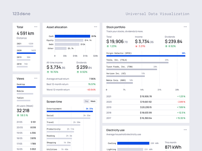 Universal Data Visualization | Bar Chart 图表 看板 统计