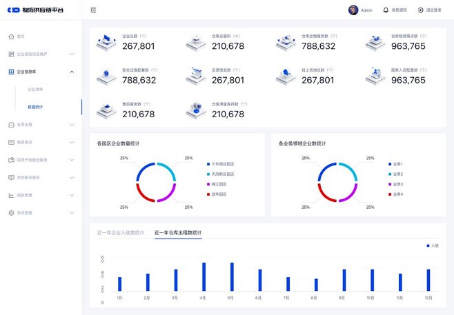 IOT后台系统(中文版)