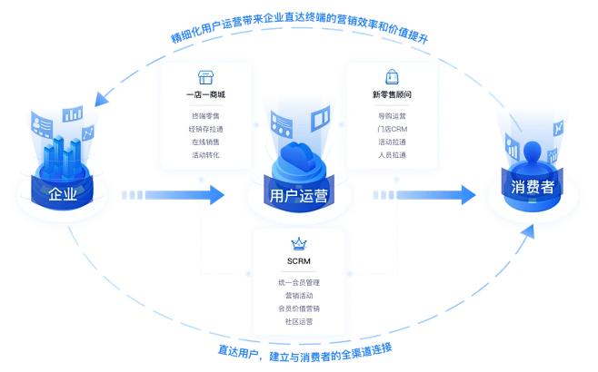 e0f9ecc0-c548-49a4-9cfb-cfc2566836a6-花瓣网
