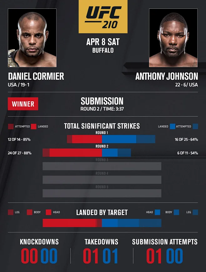 UFC (@ufc) | Twitter-花瓣网