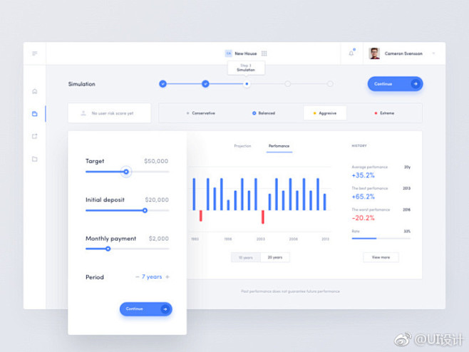 #ui设计# 简洁清爽的后台 Dashboard仪表盘进度条ui设计作品分享
