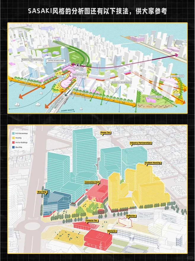 分析图审美科普：sasaki风精致场地分析图-花瓣网
