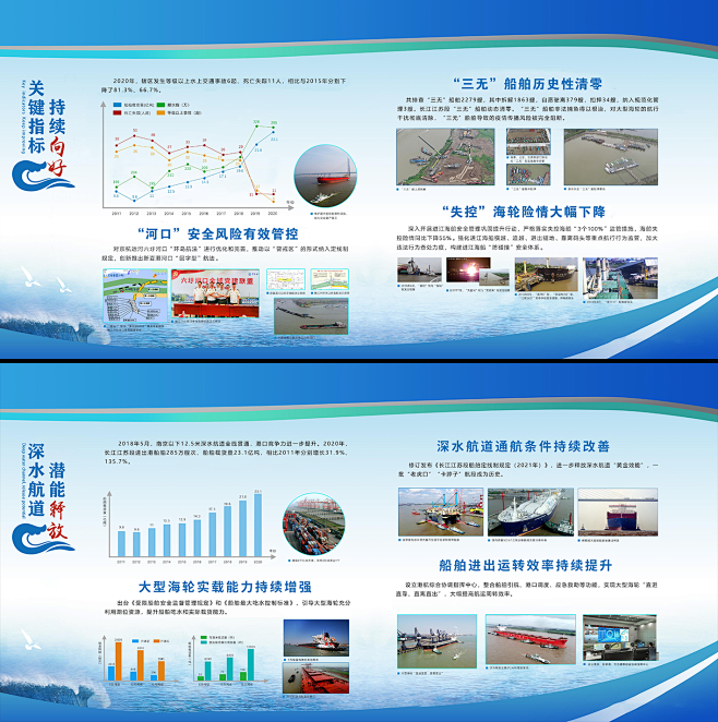 航道治理宣传栏-素材库-sucai1.cn