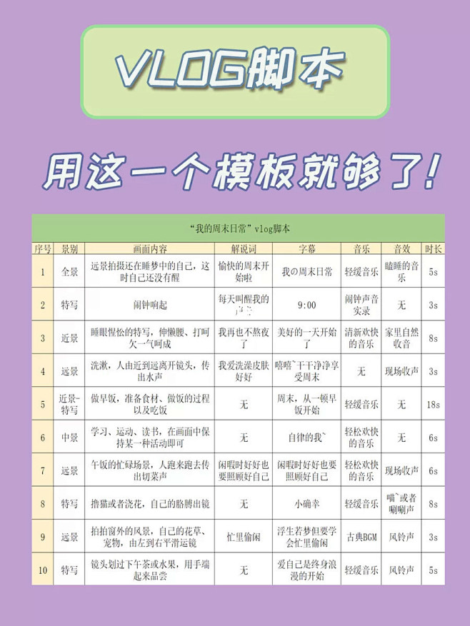 Vlog脚本 | 一个模板通吃各种类型vlog！ : ‍♀️今天又是分享干货的一天！ 手把手教你从入门到学会如何策划一个vlog！ 新手必！ . 一提到vlog大家会想到什么呢？ 视频？但是这 ...