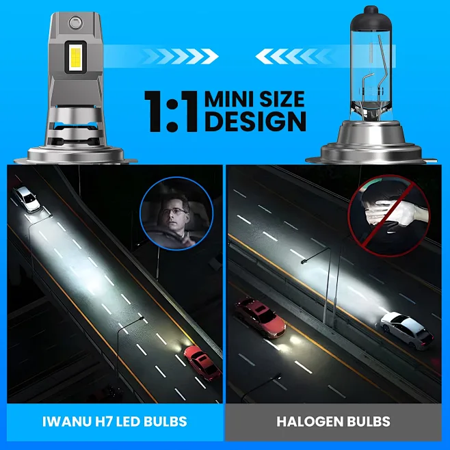 IWANU H7 LED Headlight Bulb,350% brighter 6500K Upgraded Headlight ...