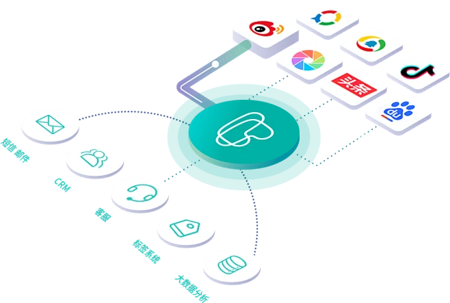 Linkflow 一站式采集全链路投放数据-花瓣网