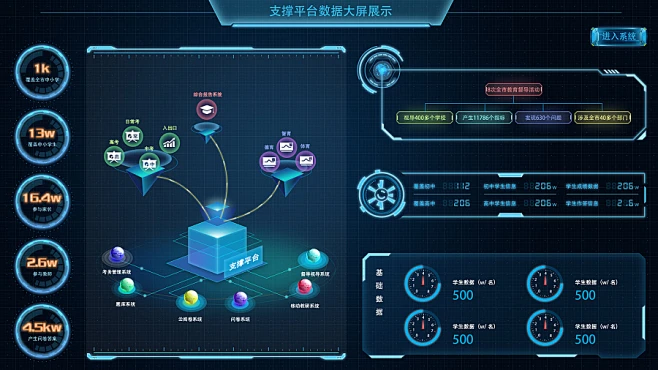 可视化的 搜索结果_360图片-花瓣网