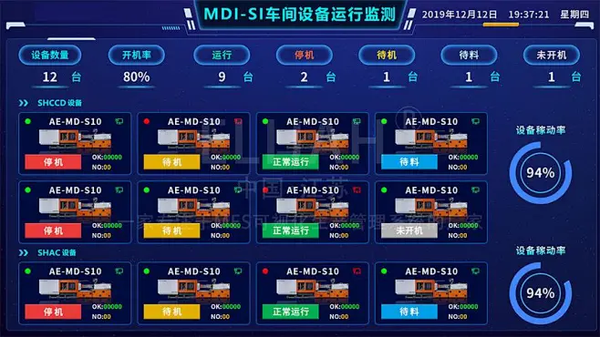 设备管理可视化_百度图片搜索-花瓣网