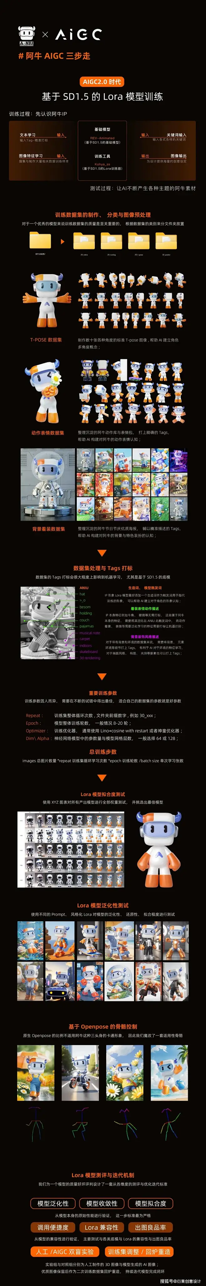 【UI设计】阿里如何运用AIGC做IP形象设计探索_模型_海报_问题-花瓣网