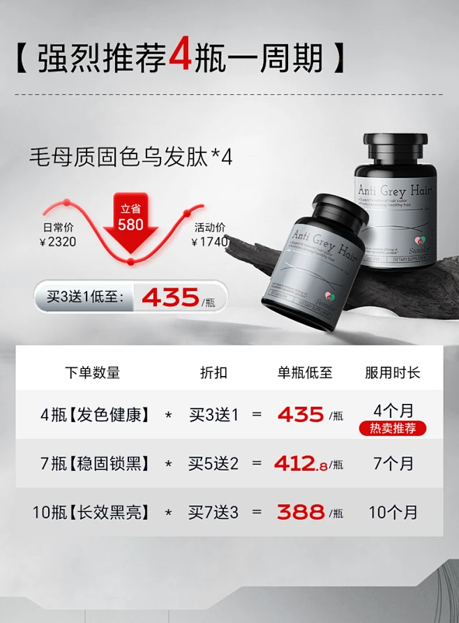 发色管理】 Lytodark利妥黑™ 黑素母源科技长期固色 SUNULOS进口-tmall.com天猫-花瓣网