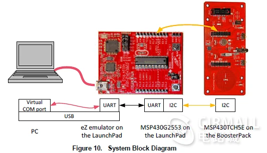 电路城—支持电容式触控游戏手柄控制器硬件设计+设计说明等电路图,原理图,电路设计-花瓣网