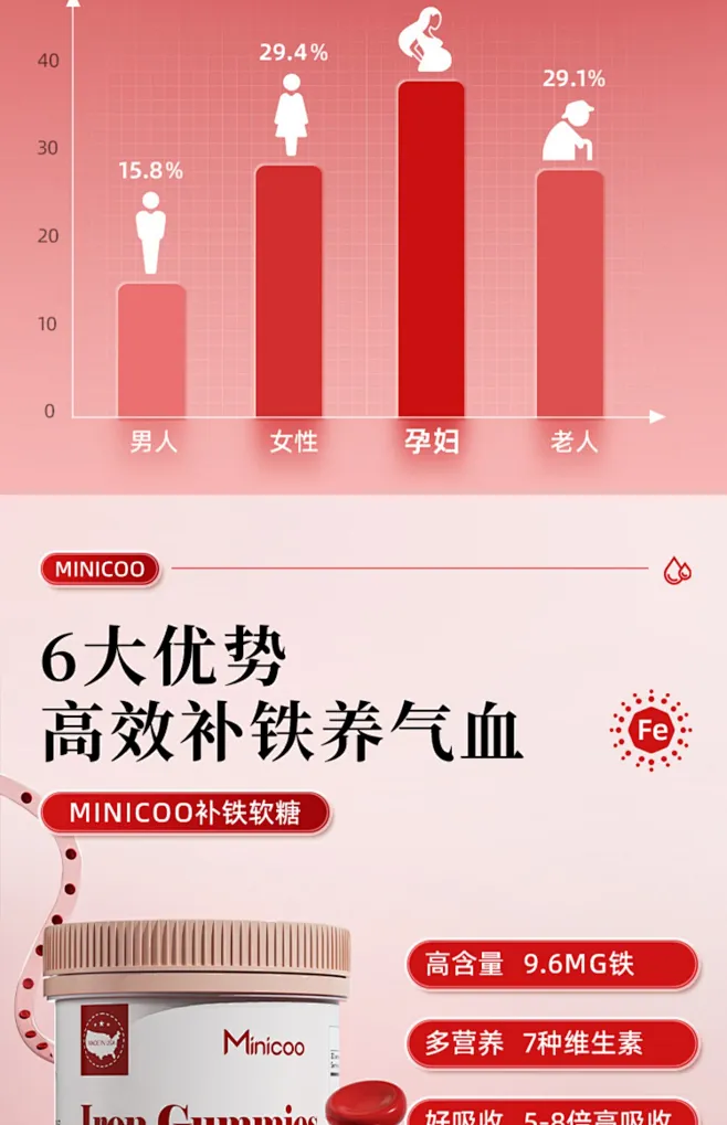 美国高端进口Minicoo补铁软糖贫血女性孕妇成人儿童补铁富铁软糖-tmall.com天猫-花瓣网