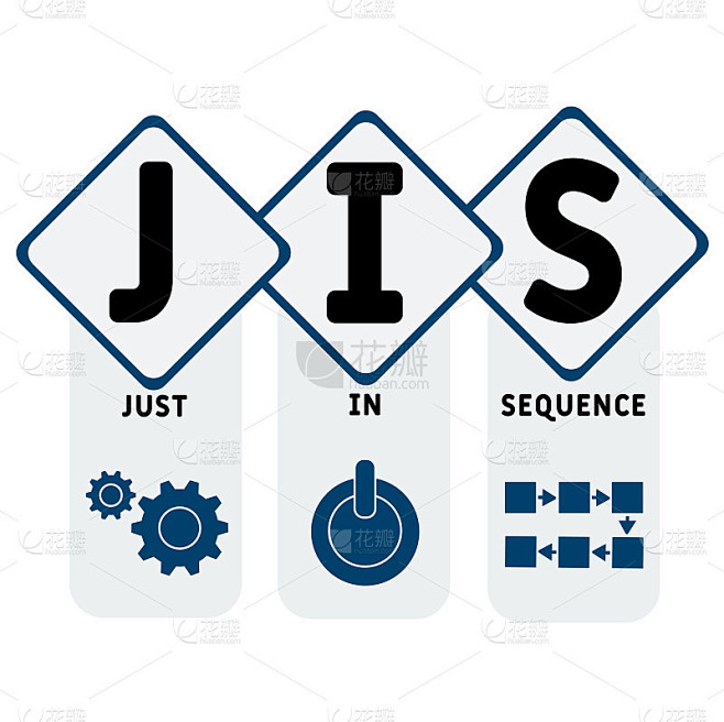 JIS - Just In Sequence的缩写。