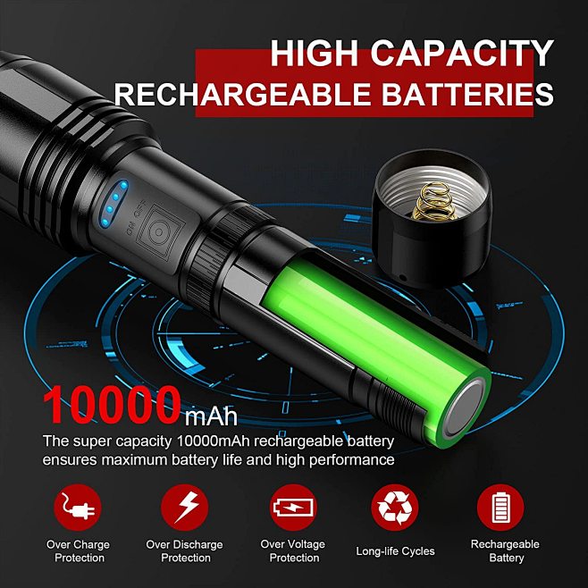 Rechargeable LED Flashlights High Lumens, LETMY 90000 Lumens XHP90 ...