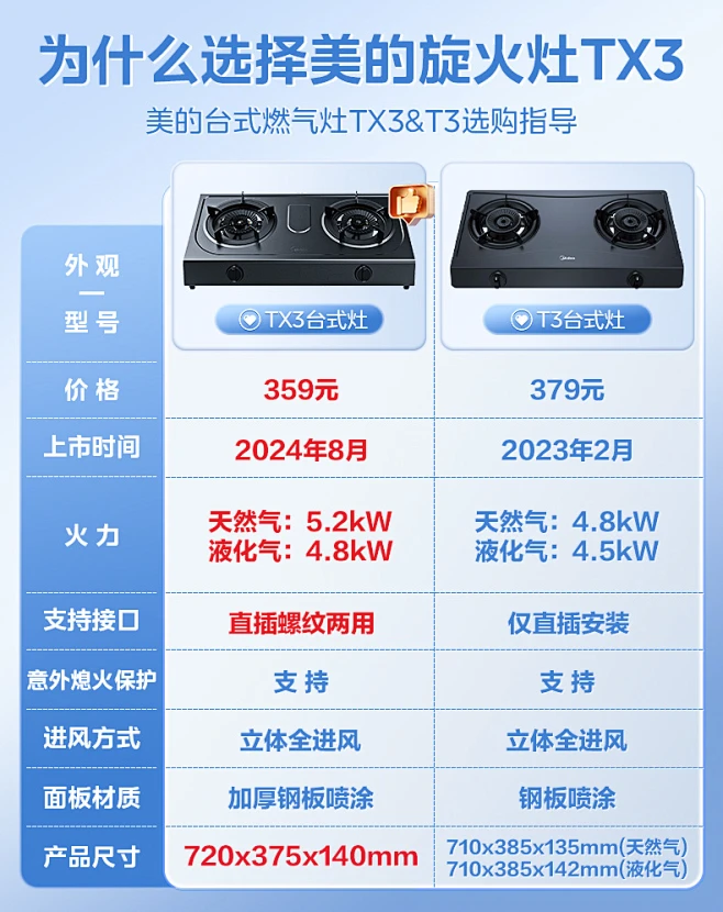TX3-T3对比图-花瓣网