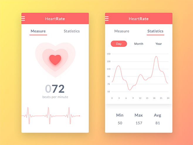 健康运动折线图