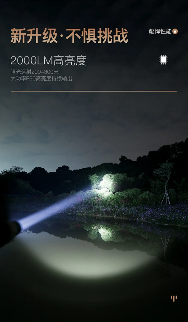 【神火M70-T】神火（supfire）M70-T 强光高亮手电筒led可充电便携迷你户外远射变焦大功率36W灯【行情 报价 价格 评测】-京 ...