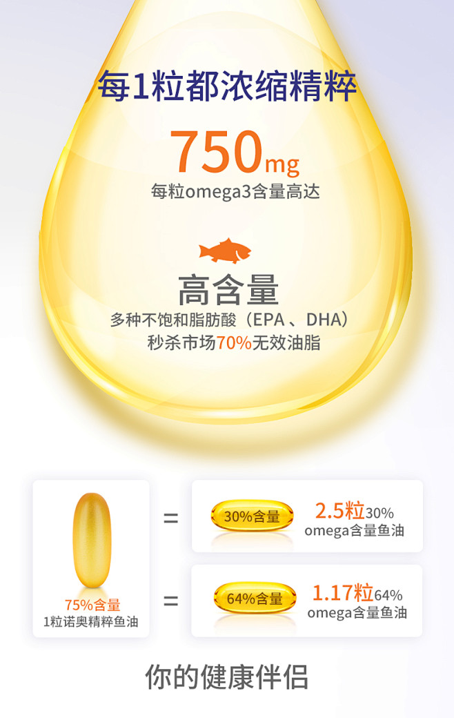 NOW Foods诺奥美国精粹深海鱼ultra鱼油软胶囊omega-3欧米伽180粒-tmall.hk天猫国际
