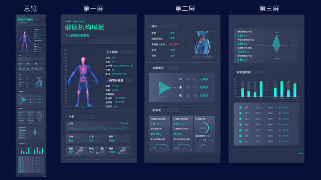DataV - Powerful and Accessible Visualization