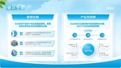 海尔冰箱 并列 3段3项 4段4项 2段2项内容页 @多梦PPT⇦ https://huaban.com/user/tooodream-花瓣网