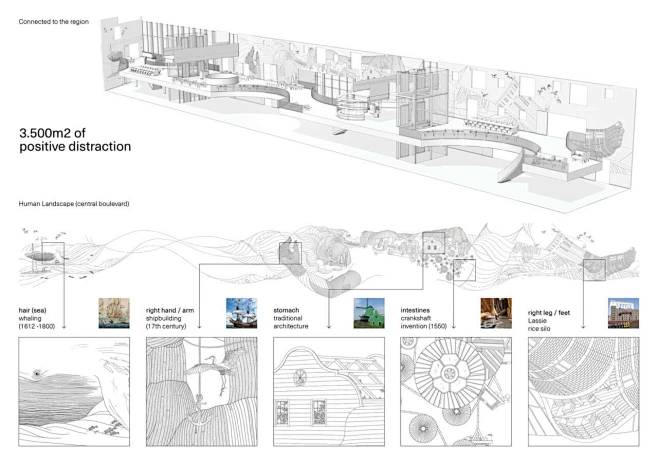 healing environment hospital Healthcare design medical center ...