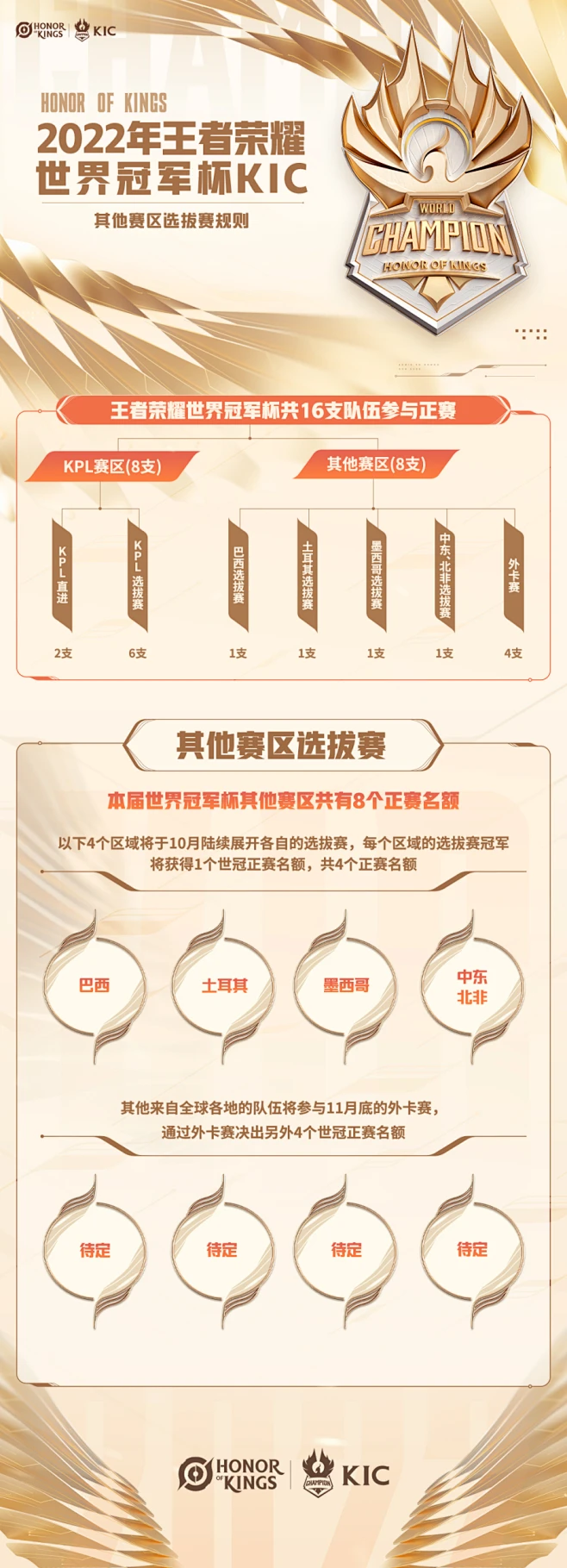 让世界看见你的光！2022年王者荣耀世界冠军杯KIC重磅发布-花瓣网