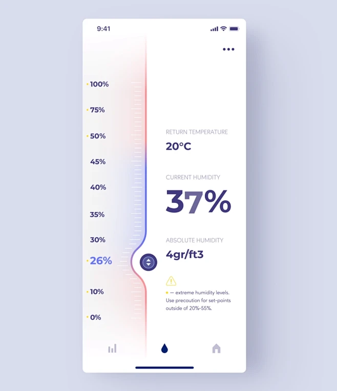 Iot Smart Home Humidity App by Shakuro on Dribbble-花瓣网