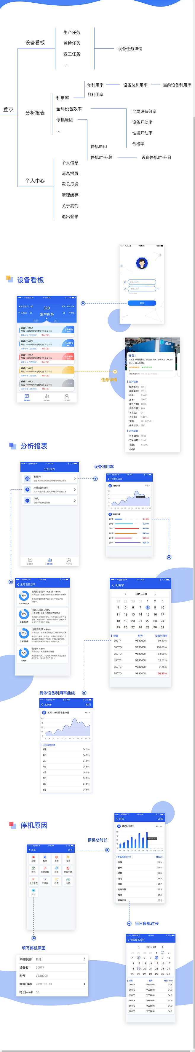 Mes后台生产管理系统-管理层_UI_APP界面_PeggyGe_原创作品-