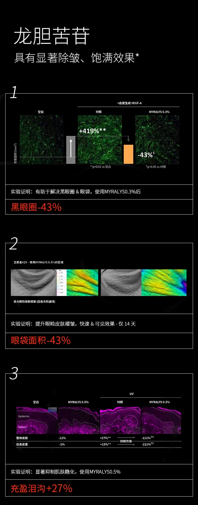 AB.LAB黄龙胆女巫眼霜淡化黑眼圈细纹修护紧致抗皱敏感保湿ablab-tmall.com天猫-花瓣网