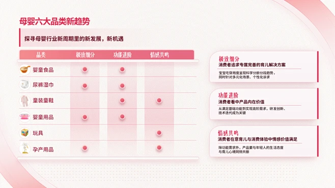 PPT表格页 @多梦PPT⇦ https://huaban.com/user/tooodream-花瓣网