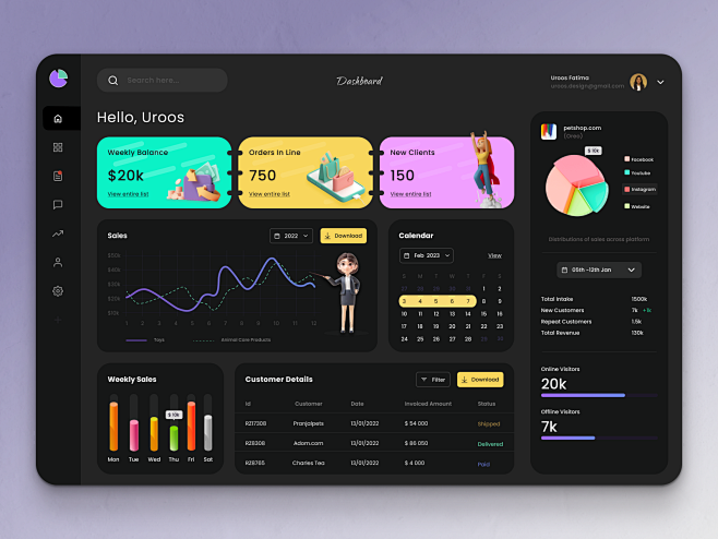 销售数据看板dashboard ui .fig素材下载 - 豆皮儿UI