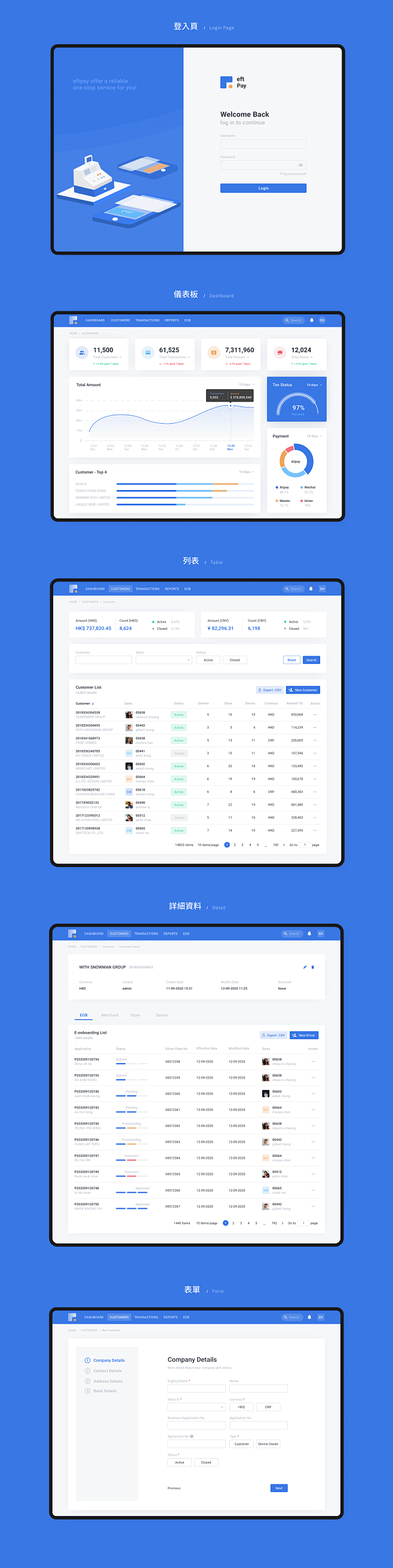 Backstage Management System