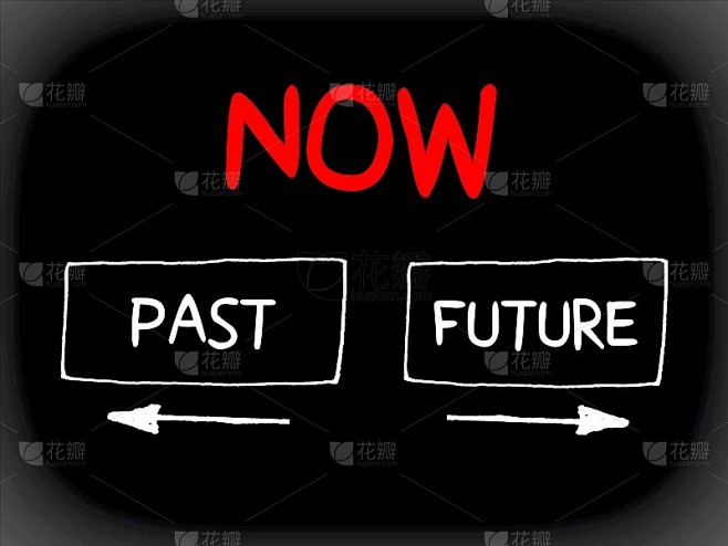 过去，现在和未来的概念与箭头思维导图
